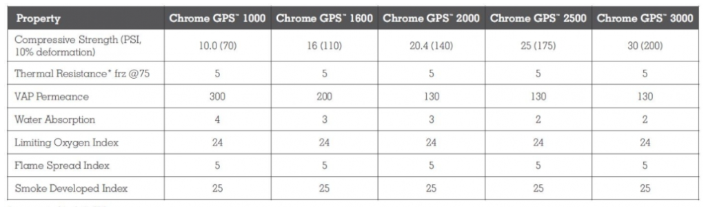 Chrome GPS - AMC Foam Technologies Inc.