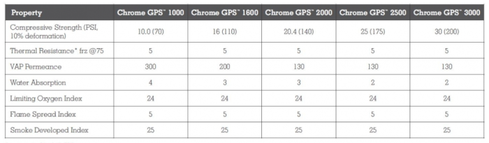 Chrome GPS - AMC Foam Technologies Inc.